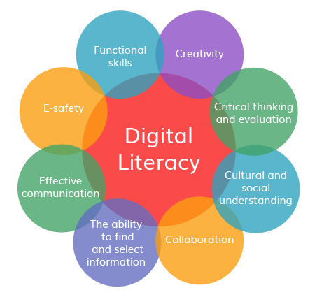 Digital Literacy - Treaty Education Alliance